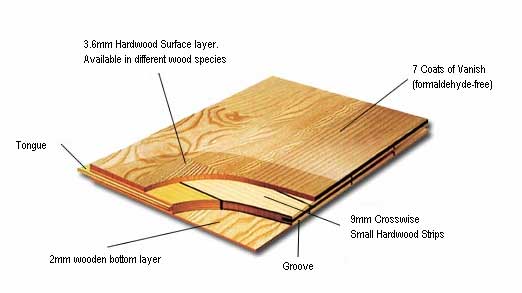 Engineered Wood Floors An Architect Explains Architecture Ideas