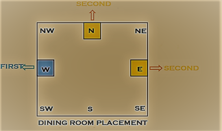 Dining-Room-Vastu | ARCHITECTURE IDEAS