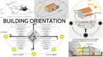 building orientation | ARCHITECTURE IDEAS