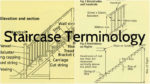 STAIRCASE TERMINOLOGY | An Architect Explains | ARCHITECTURE IDEAS